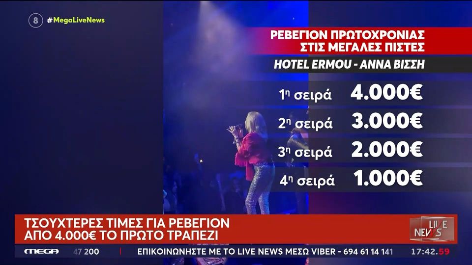 Sold out τα μπουζούκια τις ημέρες των εορτών - «Ασήκωτο» το πρώτο ...