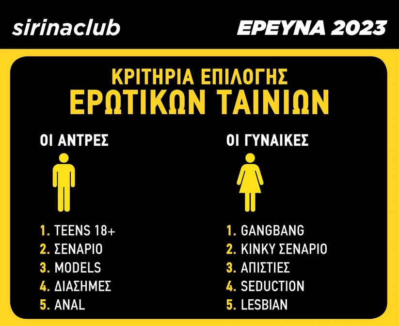 Ερωτικές ταινίες: Τί παρακολούθησαν περισσότερο άνδρες και γυναίκες στην Ελλάδα (ΦΩΤΟ) - The Opinion